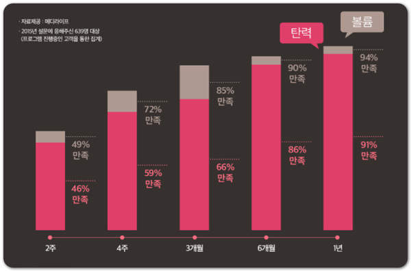 000021 – 유발(Jubal)