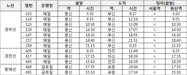 %ec%84%9c%ec%9a%b8%ec%97%ad-%ea%b2%bd%eb%b6%80%ec%84%a0-%ed%95%98%ed%96 ...