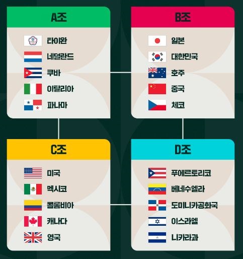 2023 WBC 야구 중계 방송 LIVE 채널 | 월드 베이스볼 클래식 경기 일정 – 유발(Jubal)