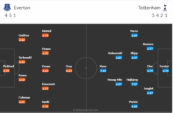 토트넘 에버튼 중계 방송 LIVE 채널 | EPL 손흥민 경기 일정 (4.4) – 유발(Jubal)